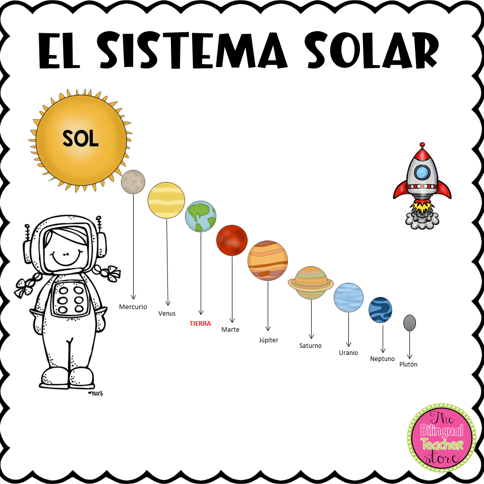 Sistema Solar Online Activities Spanish Lessons Social School